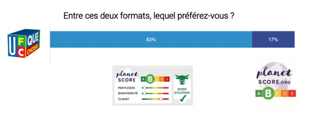 ETIQUETAGE ENVIRONNEMENTAL : le Planet-score sur les produits ...