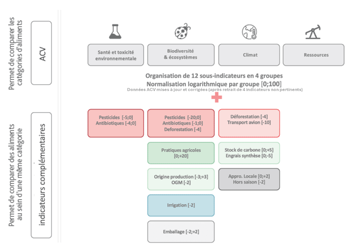 Planet-score | Take care of the planet while shopping